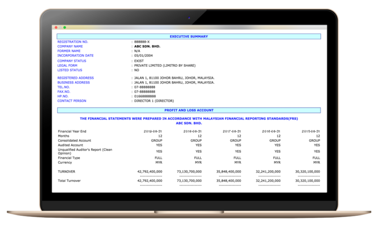 CTOS Basis – Malaysia Company Directory